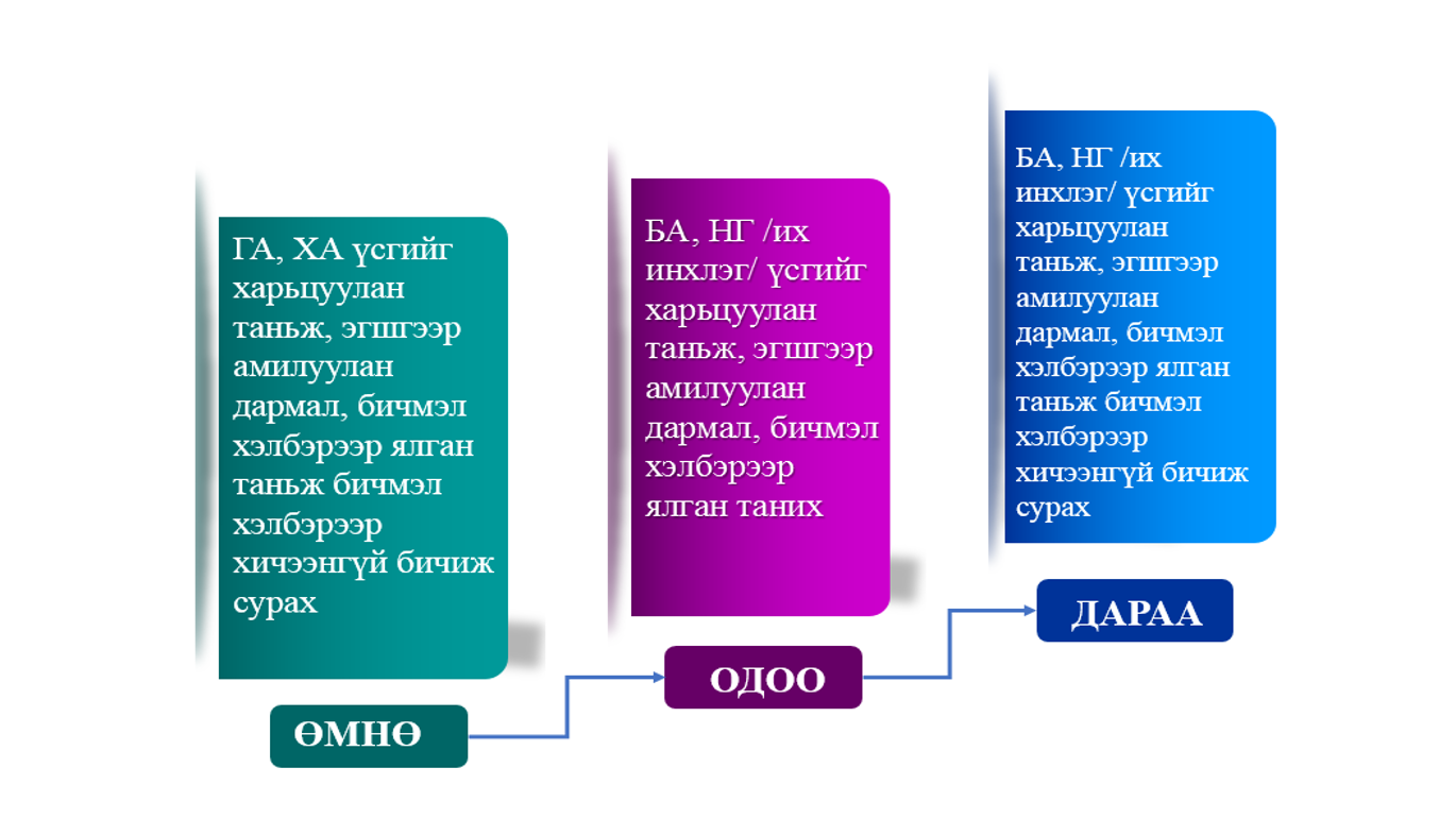 Мэдлээ Цахим контент